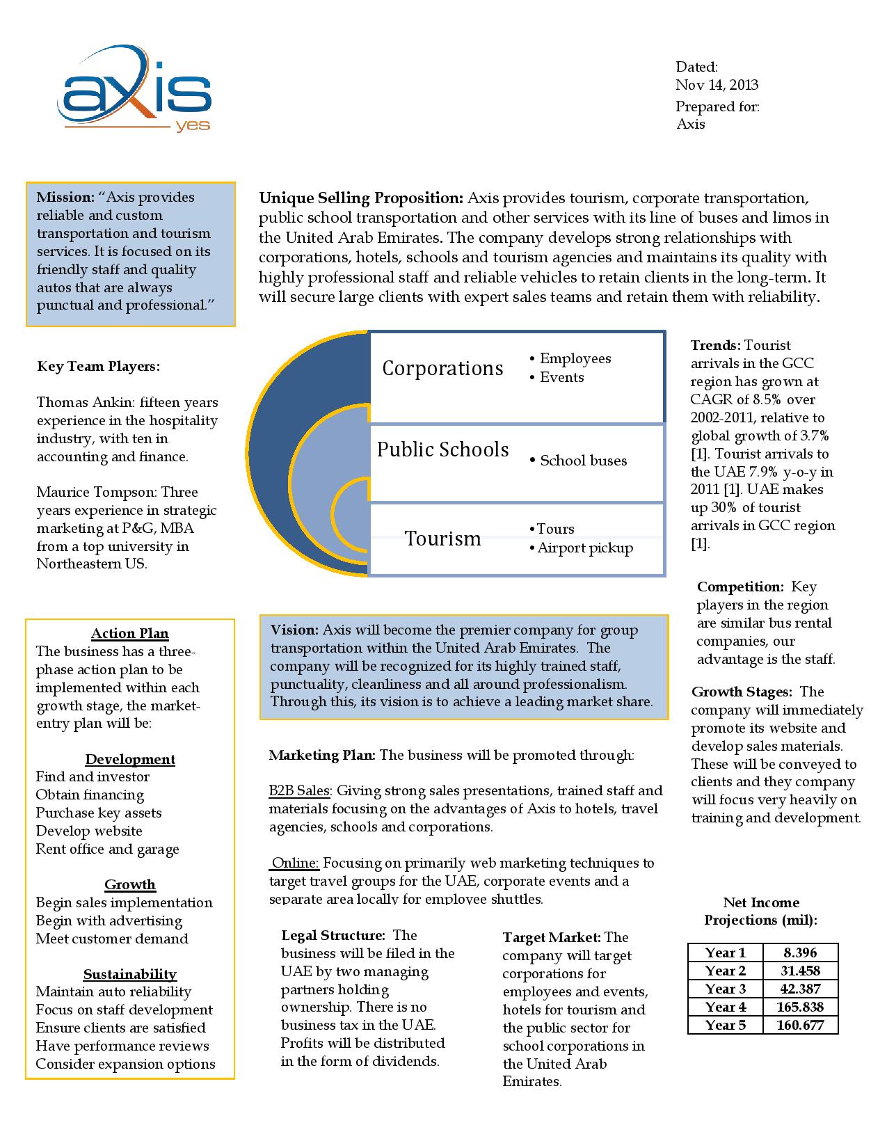 Transportation Executive Summary Sample | Pro Business Plans